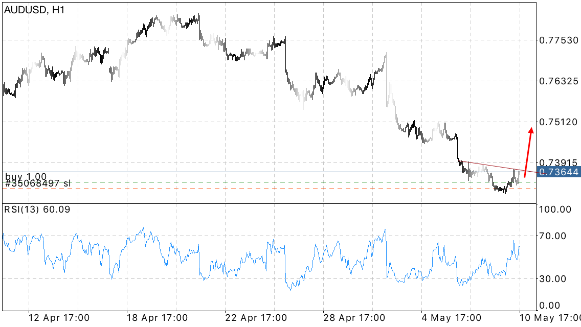 australian-dollar-forecast-today-may-11-2016-forex24-pro