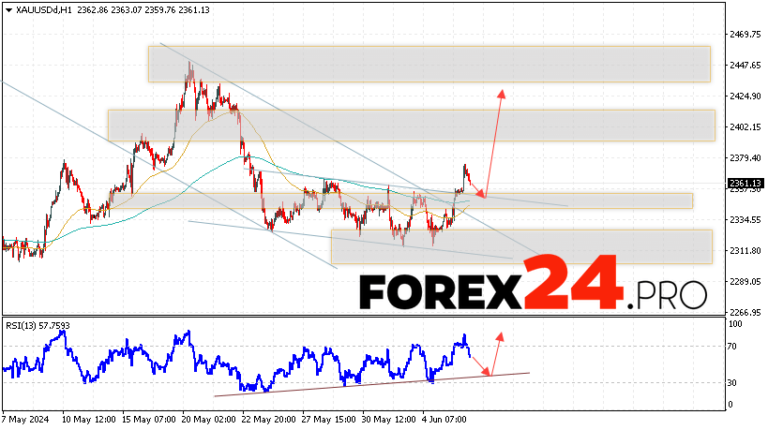 GOLD Forecast and analysis for June 7, 2024 - FOREX24.PRO