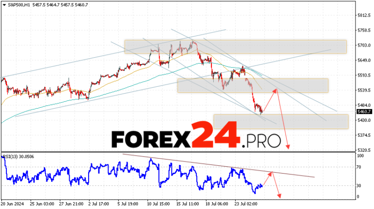 S&P 500 Forecast and Analysis for July 26, 2024 - FOREX24.PRO