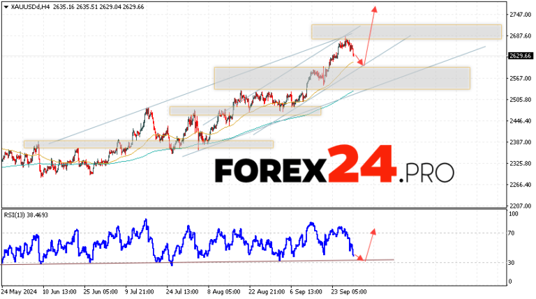 GOLD Forecast and Analysis for October 1, 2024 - FOREX24.PRO